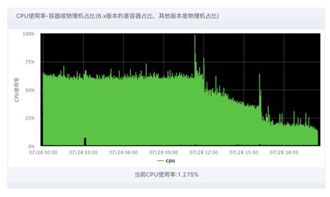 arthas阿尔萨斯集成火焰图async profiler在云交易中的运用 京东云开发者社区