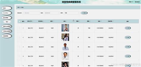Springboot毕设 突发性疾病管理系统 程序论文 Csdn博客