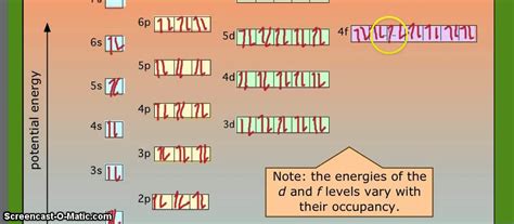 Uranium Electron Configuration