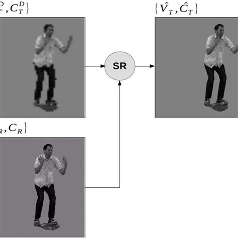 The Super Resolution Framework Sr Outputs A Superresolved Frame ˆ Download Scientific