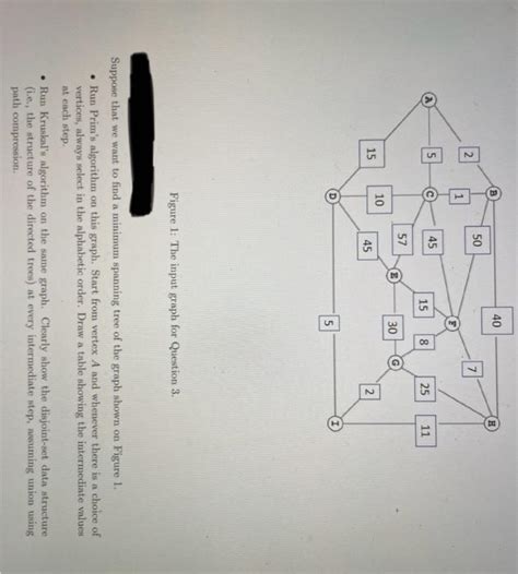 Solved Figure 1 The Input Graph For Question 3 Suppose