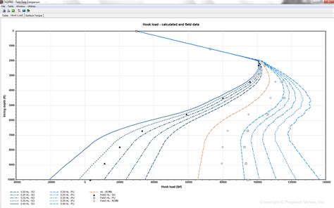 Torque And Drag Model Pegasus Vertex Inc Blog