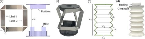 Force Analysis Of A Soft Rigid Hybrid Pneumatic Actuator And Its