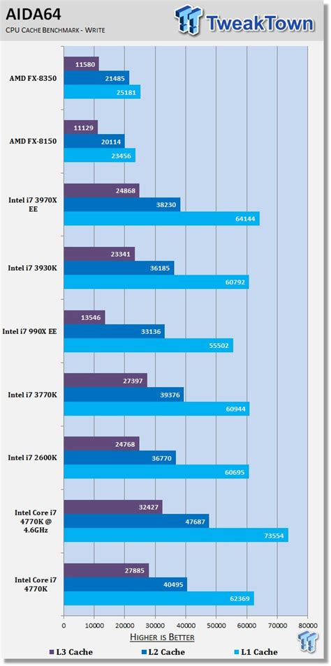 Intel Core I7 4770k Haswell 4th Gen Cpu And Z87 Express Chipset Review