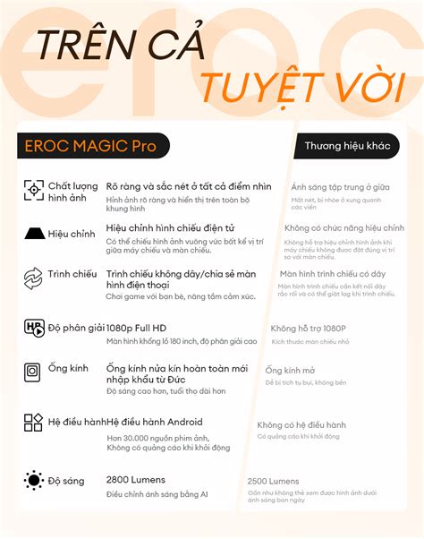 Máy Chiếu Mini Eroc Magic Pro Hd