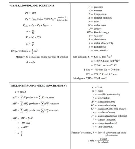 Ap Chem Formula Sheet Whats On It And How To Use It · Prepscholar