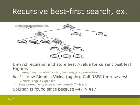 Ppt Artificial Intelligence Powerpoint Presentation Free Download
