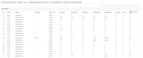Oracle Monitoring Tools Oracle DB Performance Metrics ManageEngine