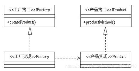 设计模式——go语言(golang)版:02工厂方法模式go语言工厂模式原理是什么 Csdn博客 设计模式——go语言(golang)版:02工厂方法模式go语言工厂模式原理是什么 Csdn博客