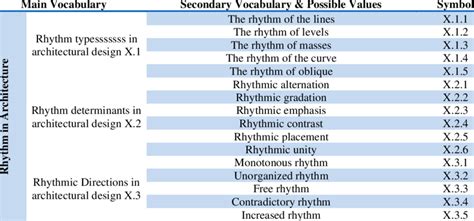 The Primary And Secondary Vocabulary Of The Theoretical Framework