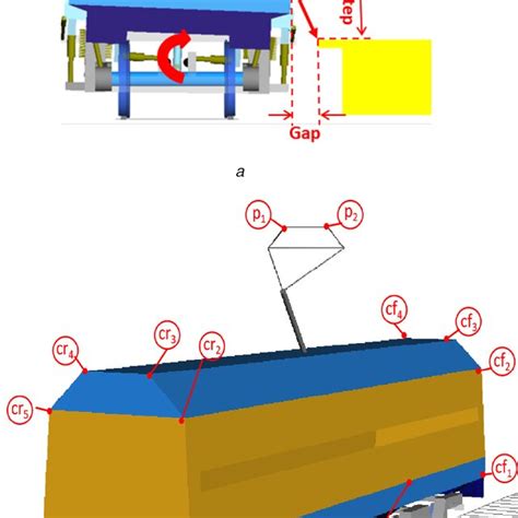 Model Of Class 158 Passenger Train A Definition Of Step And Gap Download Scientific Diagram