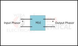 Circuit Transfer Function And Examples Wira Electrical