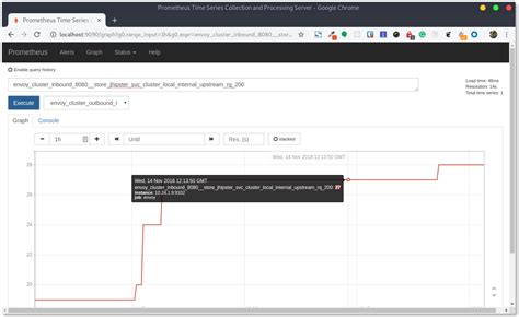 How To Set Up Java Microservices With Istio Service Mesh On Kubernetes Technorage