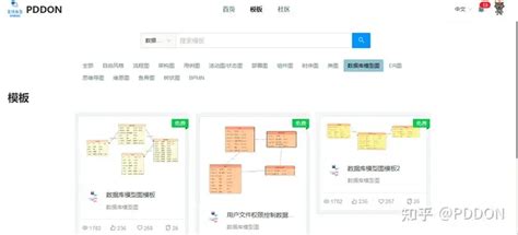后端 求求你，不要再把er图和数据库模型图搞混了好吗？ 个人文章 Segmentfault 思否