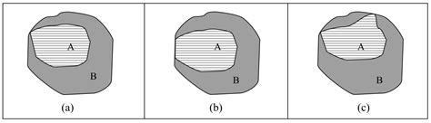 A 27 Intersection Model For Representing Detailed Topological Relations