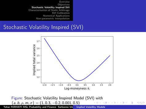 Robust Calibration For Svi Model Arbitrage Free Pdf