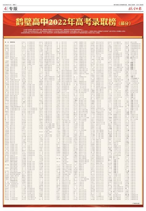 鹤壁高中2022年高考录取榜（部分）