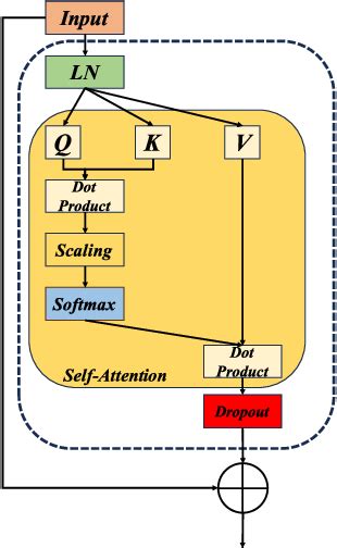 Figure 1 From Application Of Adaboost Transformer Algorithm For