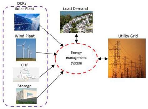 Dr Upasana Lakhina On Linkedin A Cost Effective Multi Verse Optimization Algorithm For