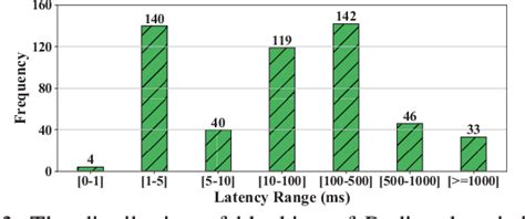 figure 1 from pmr priority memory reclaim to improve the performance