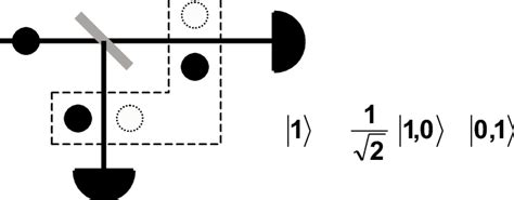 1 A Single Photon Impinging On A Beam Splitter Is Transformed To The