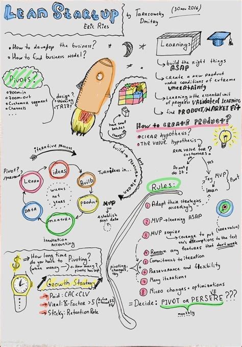 Samyak Jain On Linkedin Leanteams Startuplife Agileteams