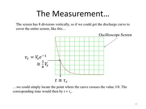 PPT Single Time Constant Measurement PowerPoint Presentation Free Download ID 1954235
