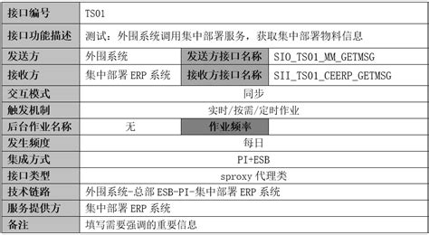 Sap Pi开发手册 Erp发布服务供外部系统调用（sproxy代理类） 萧静默 博客园