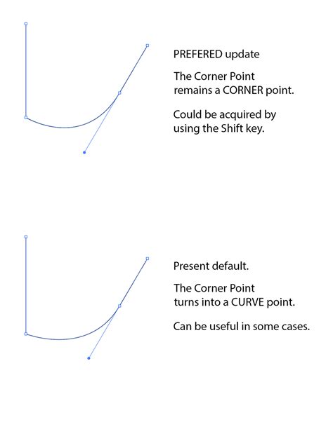 keeping corner points while dragging an arc adobe illustrator