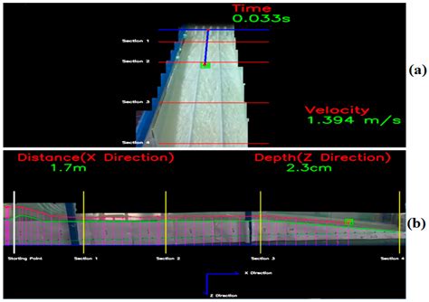 Water Free Full Text Development Of A Three Dimensional Cfd Model