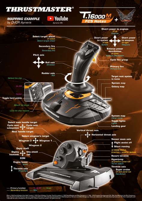 Thrustmaster T16000 M Fcs Flight Pack Binding Help Relitedangerous