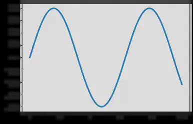 Matplotlib For Publications Tobias Raabe