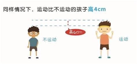 2020中国人平均身高体重公布【爱体育运动的孩子身高体重普遍达标】 搜狐大视野 搜狐新闻