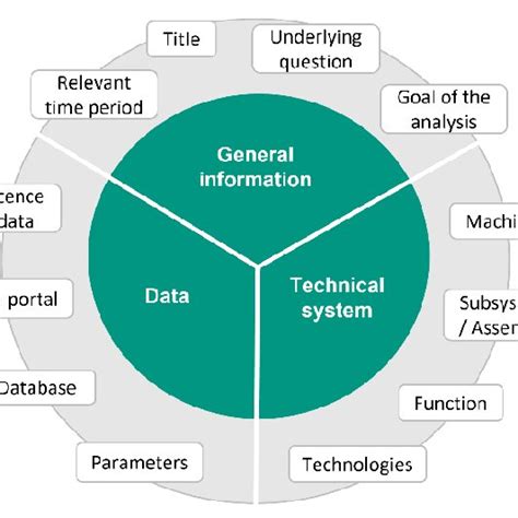Template For The Description Of Analysis Use Cases Based On The