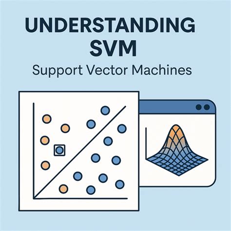 Understanding Support Vector Machines Svm — A Deep Dive Mohammed Saim Ahmed Quadri