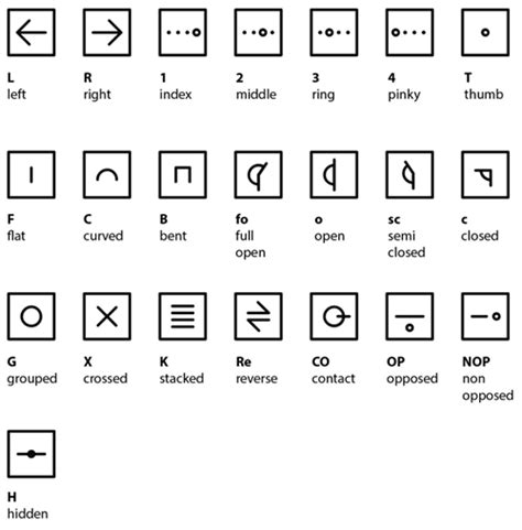 Typannot Primary Generics Characters For Handshapes Download