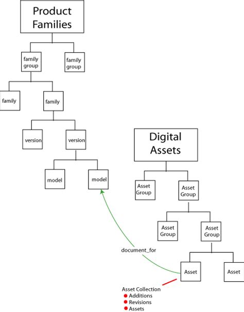 The Knowledge Model Driven Enterprise Boxes And Arrows