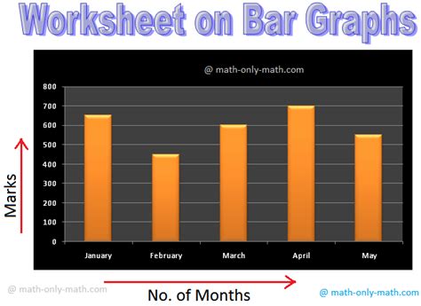 Worksheet On Bar Graphs Bar Graphs Or Column Graphs Graphing Bar