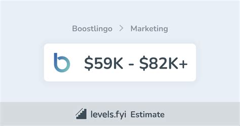 Boostlingo Marketing Salary 59k 82k Levels Fyi