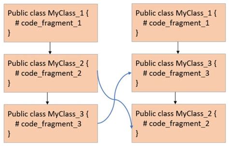 future internet free full text task aware meta learning based