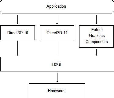 GPU Programming Understanding Graphics Concepts
