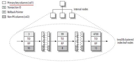 mysql 索引 与 多表查询性能优化 mysql 给一张大数据量的表加索引 会影响其他表查询吗 csdn博客