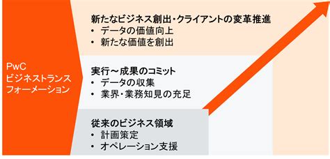 Pwc Japanグループ、企業の変革を支援するpwcビジネストランスフォーメーション合同会社の設立を発表 Cnet Japan