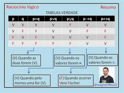 Tabela Verdade Completa Pdf Braincp