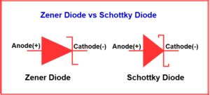 Difference Between Zener Diode And Schottky Diode