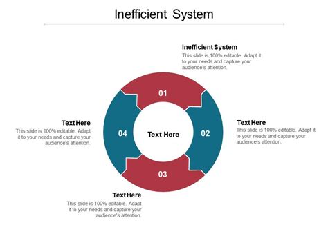 Inefficient System Ppt Powerpoint Presentation Slides Styles Cpb