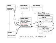 Oofem Course Slide