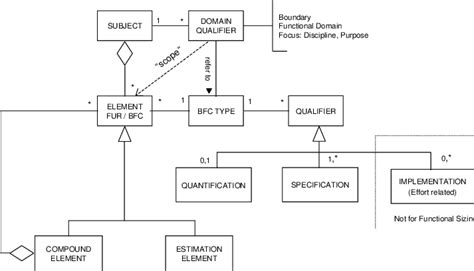 Functional Size Reference Model Download Scientific Diagram