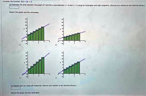 Solved Consider The Function F X X Estimate The Area Between