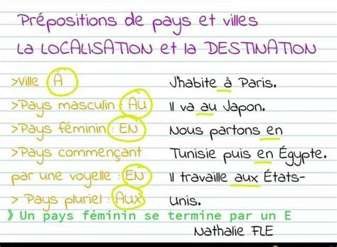 Prépositions pays et villes localisation et destination Grammaire